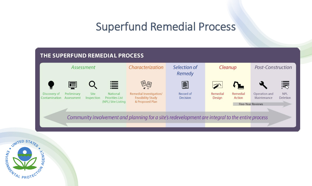 Fireworks Site Update - North and South Rivers Watershed Association