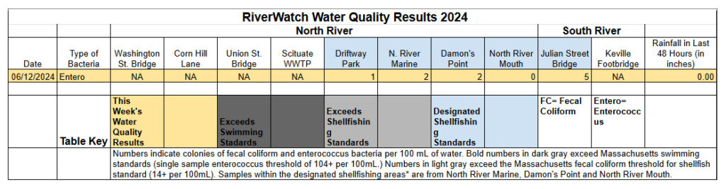 RiverWatch Water Quality Monitoring Program Off to a Great Start ...